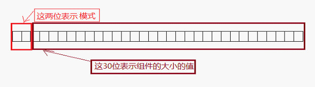 Android自定义view二（view的种类）android Implements Viewview Csdn博客