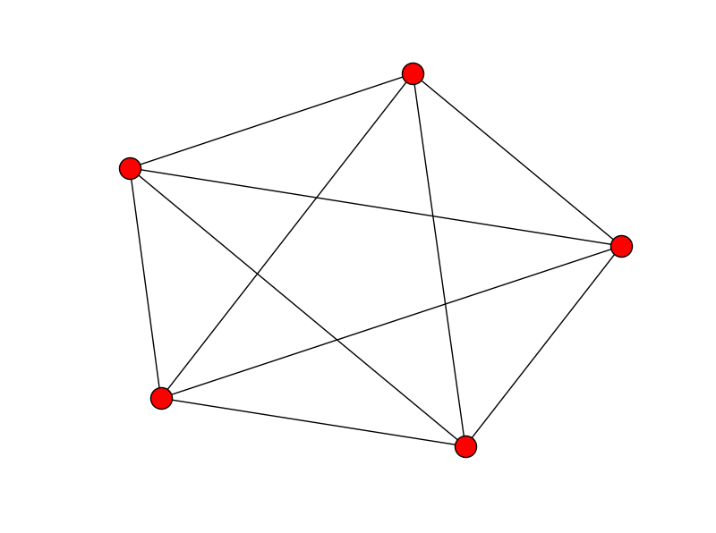 Networkx库：attributeerror Module Object Has No Attribute