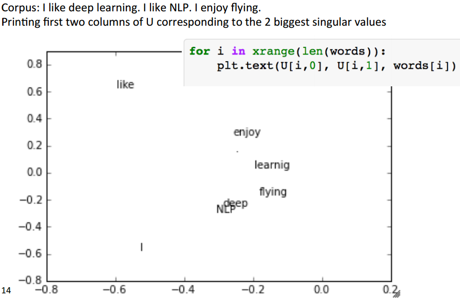 word2vec详解：从基础到Negative Sampling-CSDN博客