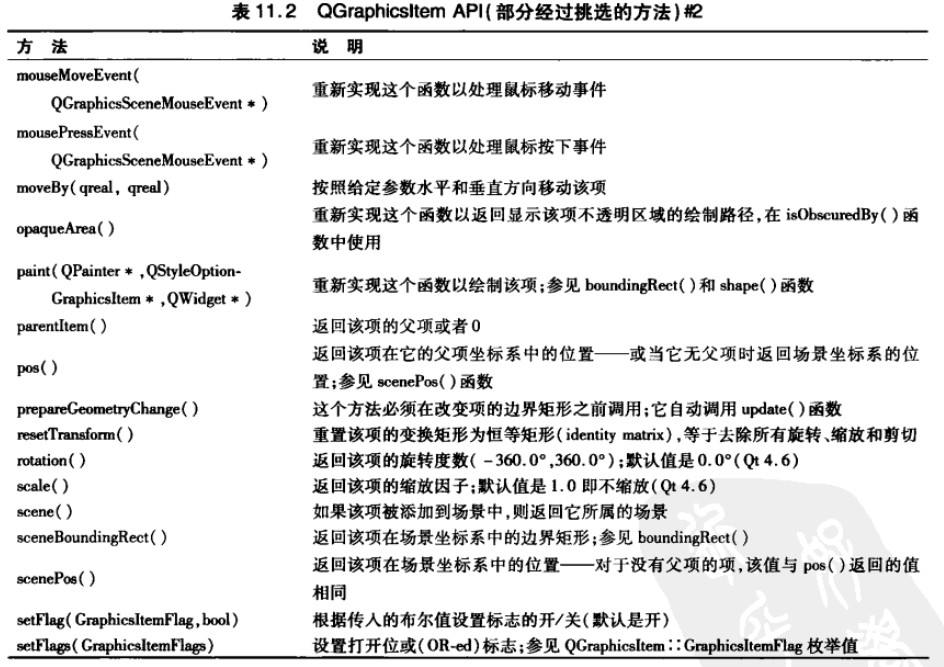 Qt高级教程图形视图部分qt 图形视图高级编程 Csdn博客 