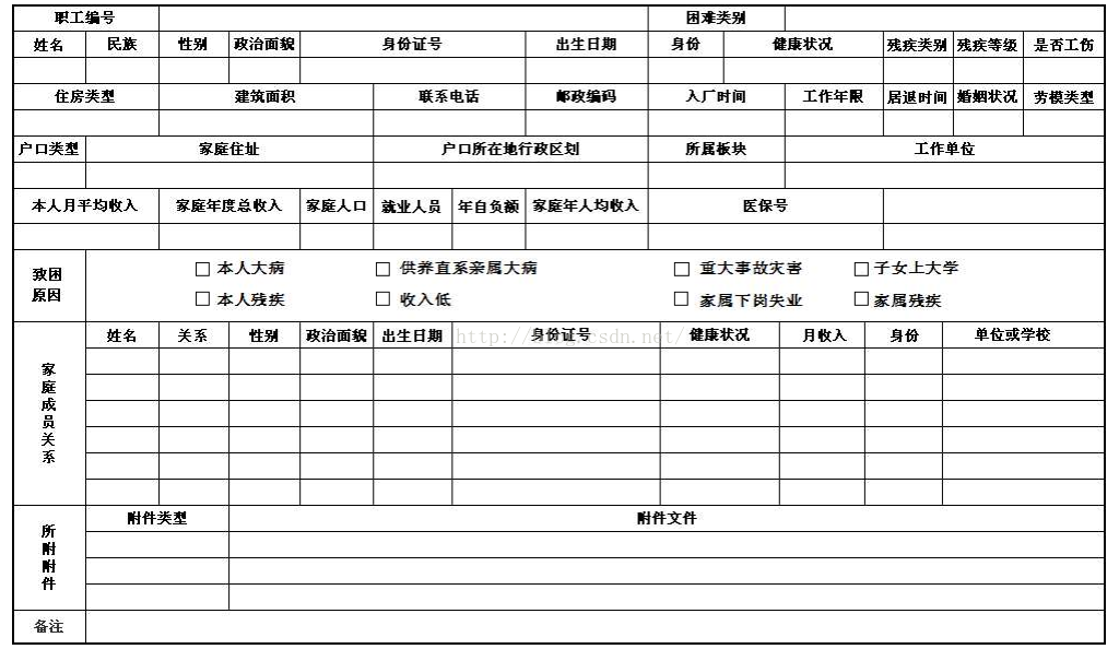 Html中实现table跨行跨列table 跨列问题 Csdn博客 