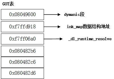 Talk about PLT and GOT in Linux dynamic link (4)-threading leads ...
