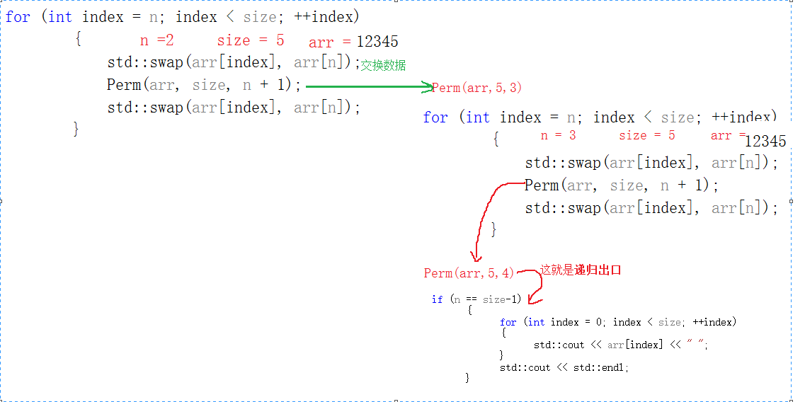 递归实现全排列 Csdn博客 