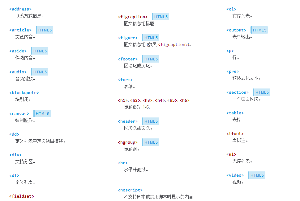 Inline Block Inline Block的简单区别line、block的区别是什么二者之间如何转换 Csdn博客