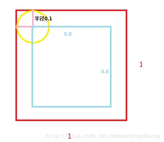 Unityshader3 圆角与流光效果unity边框流光效果 Csdn博客
