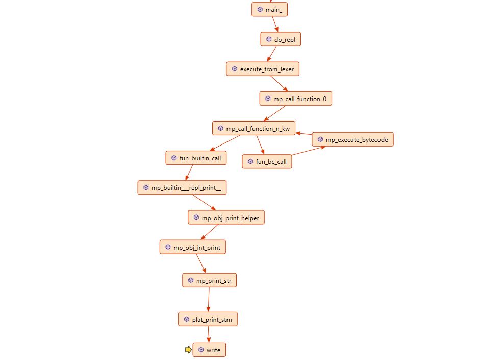 python语言的本质-- 从bytecode 到虚拟机-CSDN博客