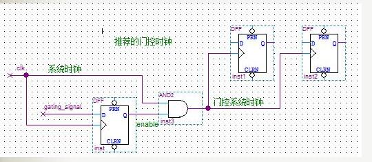 Verilog基础知识3（门控时钟及fpga时钟使能处理）用verilog或vhdl语言实现一个看门狗功能时钟频率clk100mhz看门狗超时复位时间 Csdn博客 