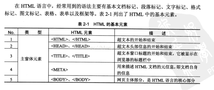 Java Web 开发实战经典 基础篇（1）javaweb开发实战经典基础篇第1版电子书 Csdn博客 