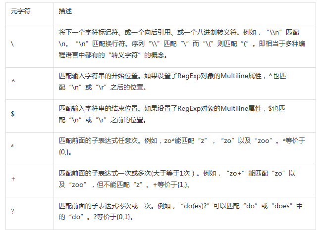 Java正则表达式的语法与示例java正则表达式语法 Csdn博客 