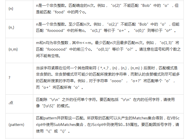 Java正则表达式的语法与示例java正则表达式语法 Csdn博客