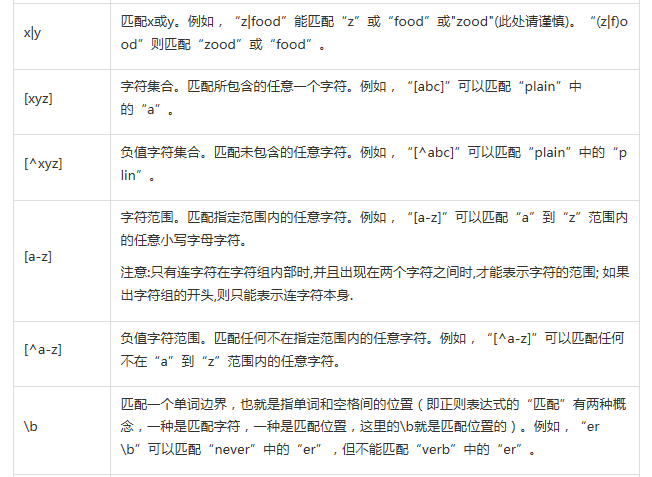 Java正则表达式的语法与示例java正则表达式语法 Csdn博客 