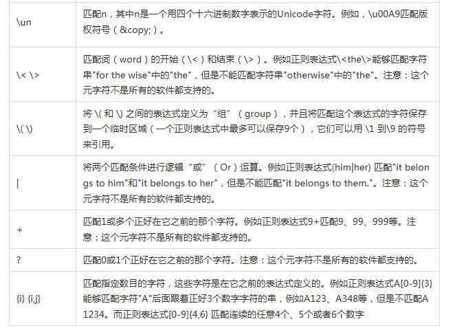 Java正则表达式的语法与示例java正则表达式语法 Csdn博客 
