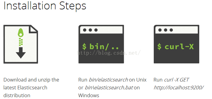 【elasticsearch系列】es简介及安装es Csdn Csdn博客 