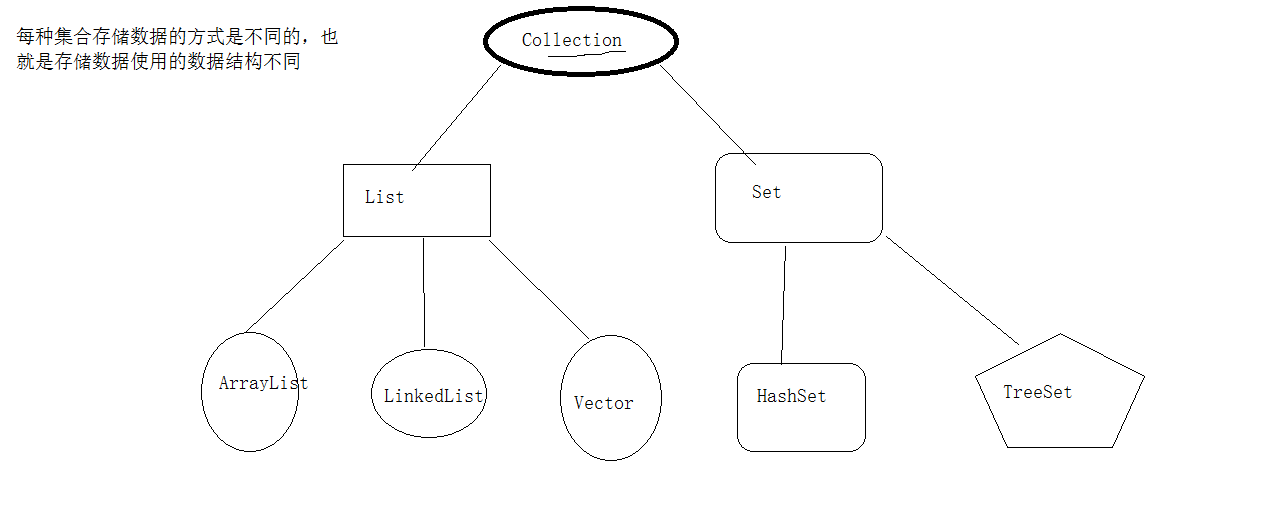 Java集合框架之list Hashset去重及treeset排序详解java Hashset去重与排序 Csdn博客
