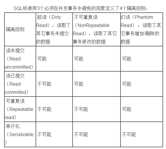 事务的乐观锁和悲观锁事务查询同一个对象出现乐观锁 Csdn博客 9392