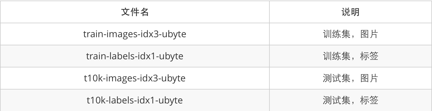 Caffe Mnist 数据集格式转换、用 Python 读写 Lmdb 数据库minist转换 Csdn博客