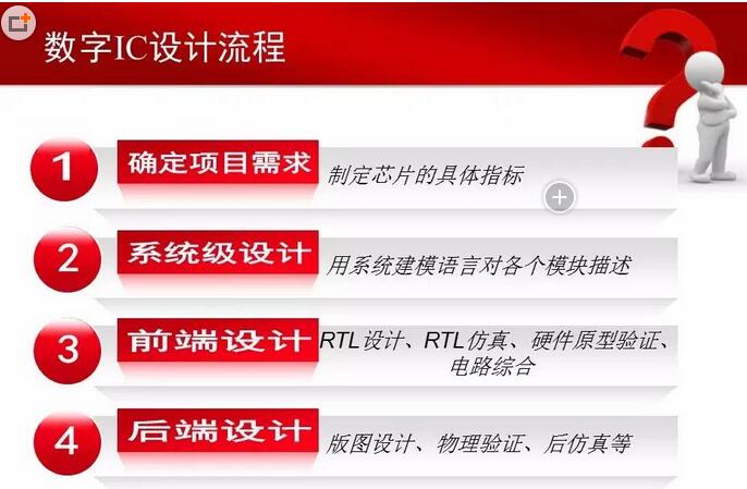 Verilog基础知识6（数字ic设计的完整流程非常详细！）） Csdn博客