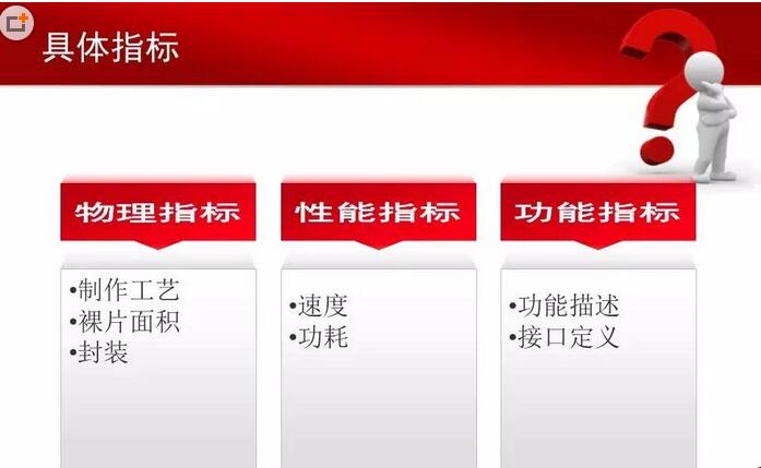 Verilog基础知识6（数字ic设计的完整流程非常详细！）） Csdn博客