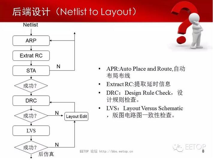 Verilog基础知识6（数字ic设计的完整流程非常详细！））verilog名词解释 Ic Csdn博客