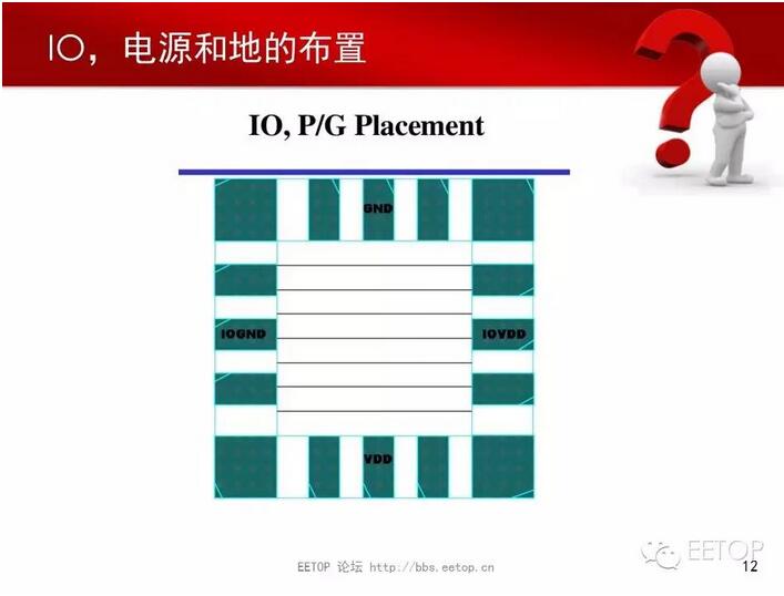Verilog基础知识6（数字ic设计的完整流程非常详细！）） Csdn博客