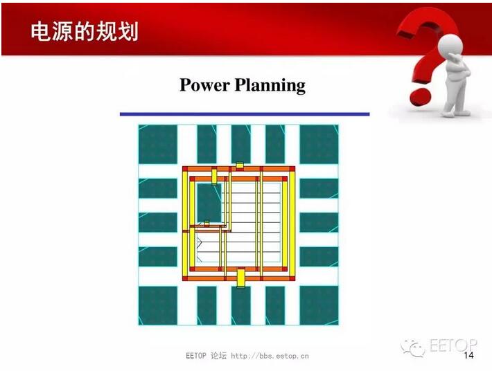 Verilog基础知识6（数字ic设计的完整流程非常详细！））数字ic怎么根据波形图写verilog代码 Csdn博客