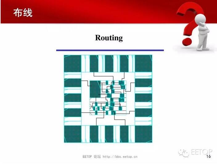 Verilog基础知识6（数字ic设计的完整流程非常详细！））verilog名词解释 Ic Csdn博客
