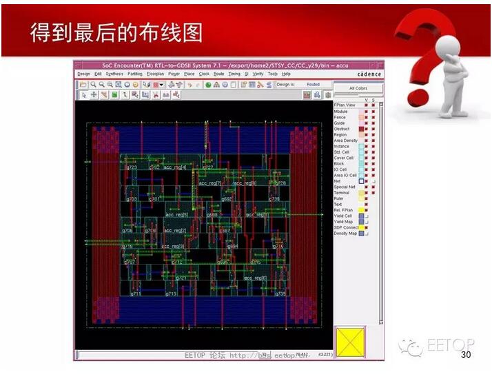 Verilog基础知识6（数字ic设计的完整流程非常详细！））数字ic Verilog 怎样快速进入项目 Csdn博客