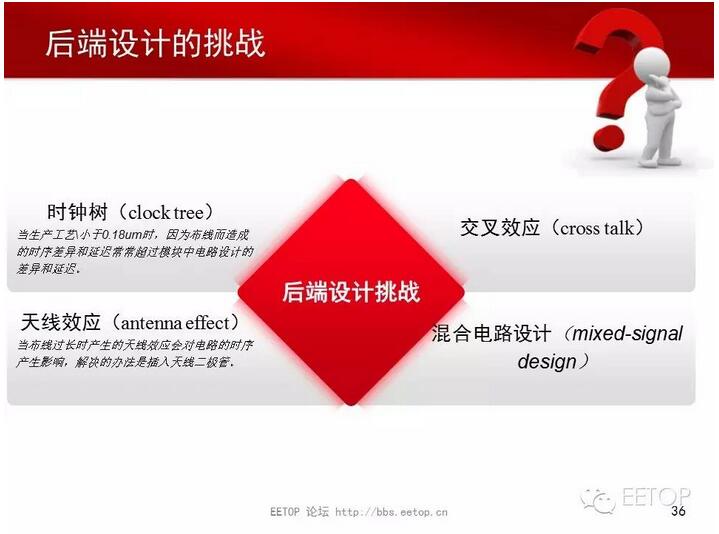 Verilog基础知识6（数字ic设计的完整流程非常详细！））数字ic怎么根据波形图写verilog代码 Csdn博客