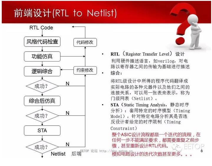 Verilog基础知识6（数字ic设计的完整流程非常详细！））数字ic怎么根据波形图写verilog代码 Csdn博客