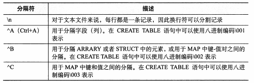 Hive（一）数据类型、文件格式和数据定义hive 二进制类型可以定义列吗 Csdn博客