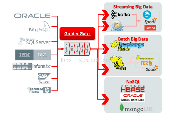 Oracle到kafka的同步 Oracle 实时同步到kafka Jar Csdn博客