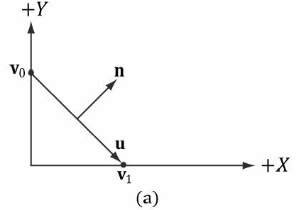 3D游戏编程法向量变换-CSDN博客