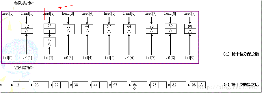 基数cardinality排序算法es Cardinality Csdn博客 1207