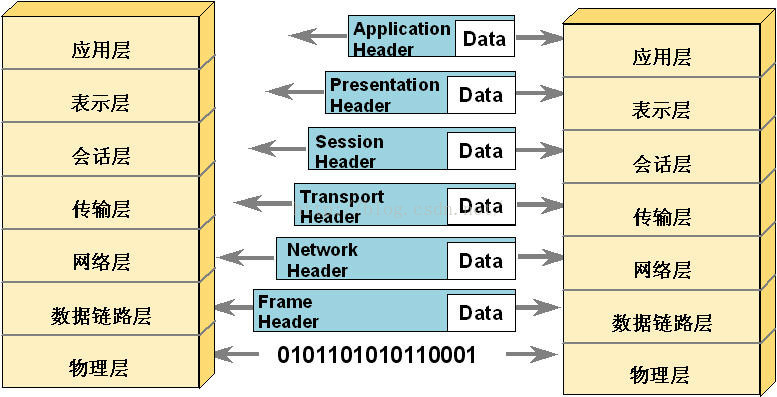 Tcp、udp协议 Java网络通信基础 Java的ftp通信基础 Csdn博客