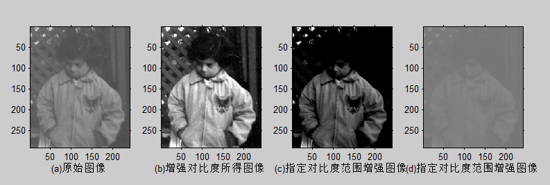 Opencv图像识别从零到精通（9） 对比度亮度改变c Vec3b 比较 Csdn博客