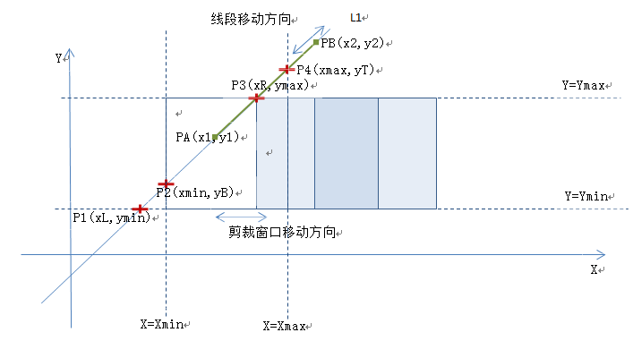 理解梁友栋 Barsky裁剪算法梁友栋 Barsky算法 Csdn博客 