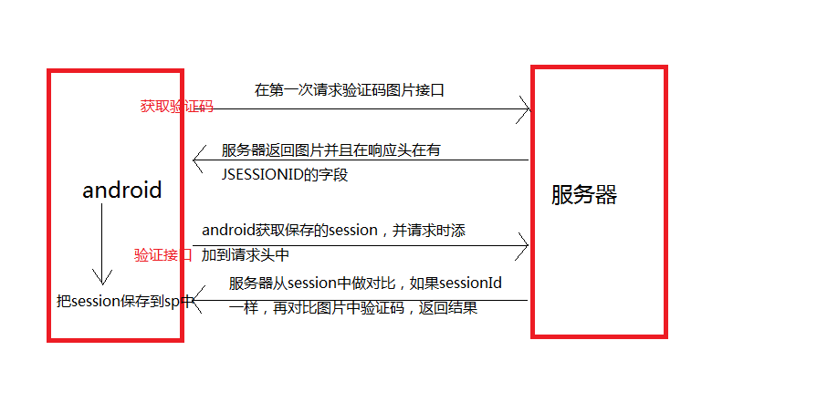 android session的使用（图片验证码）_android 验证图片提交-CSDN博客