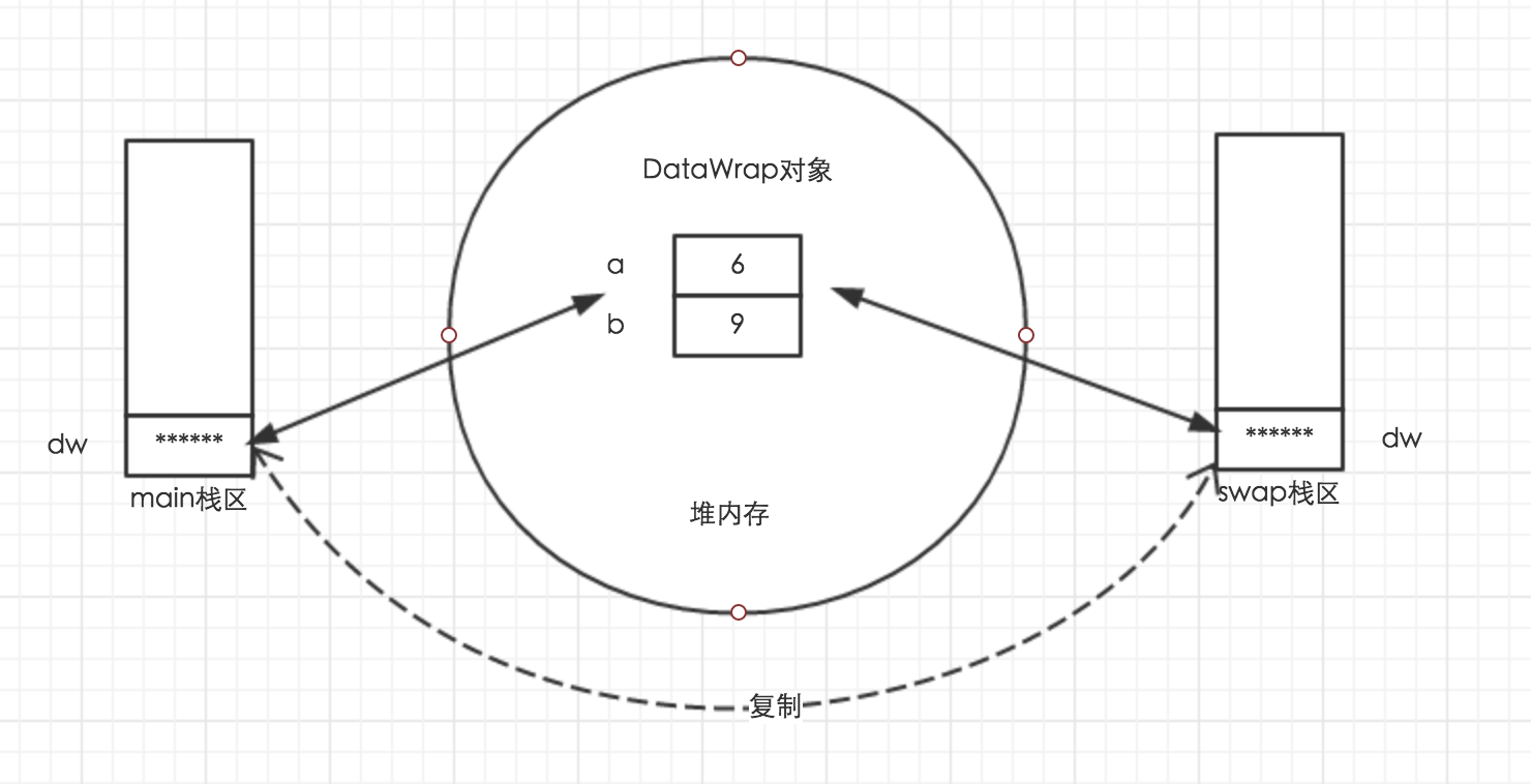 Java 面向对象之方法详解java中不属于面向对象方法的事 Csdn博客