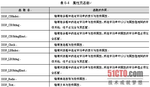 Mfc学习笔记——cdialog（创建对话框类和添加控件变量） Cmfcdlg Csdn博客
