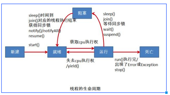 Java多线程核心技术 Csdn博客 7670