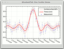 Qt 之 QCustomPlot（图形库）-CSDN博客