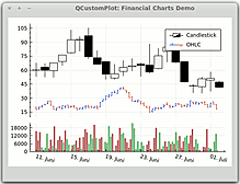 Qt 之 QCustomPlot（图形库）-CSDN博客