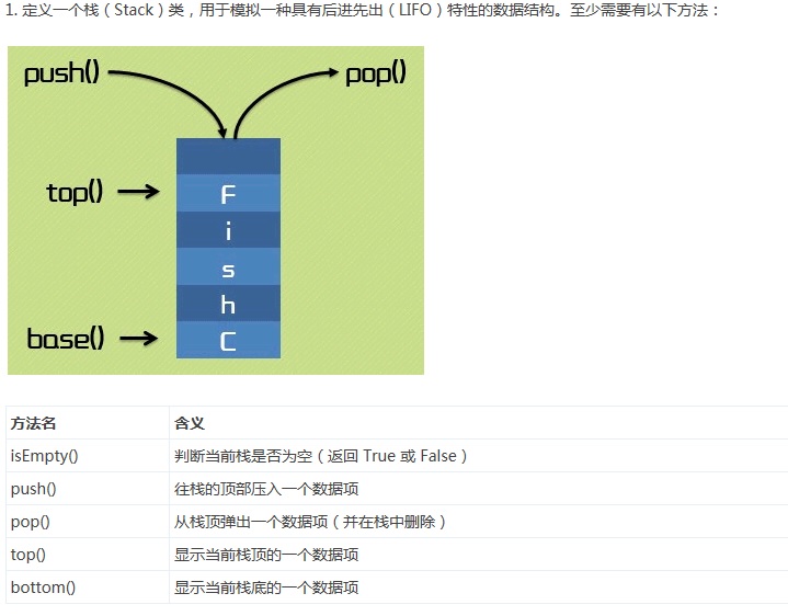 Python 小甲鱼教程 课后练习39 Csdn博客 5218