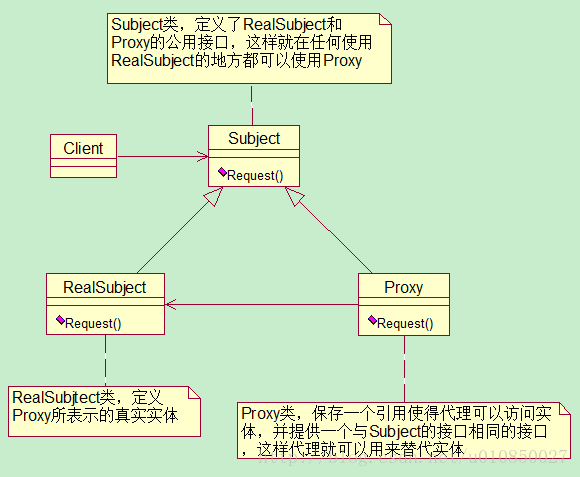 设计模式之代理模式——编程好帮手编程 代理模式 Csdn博客