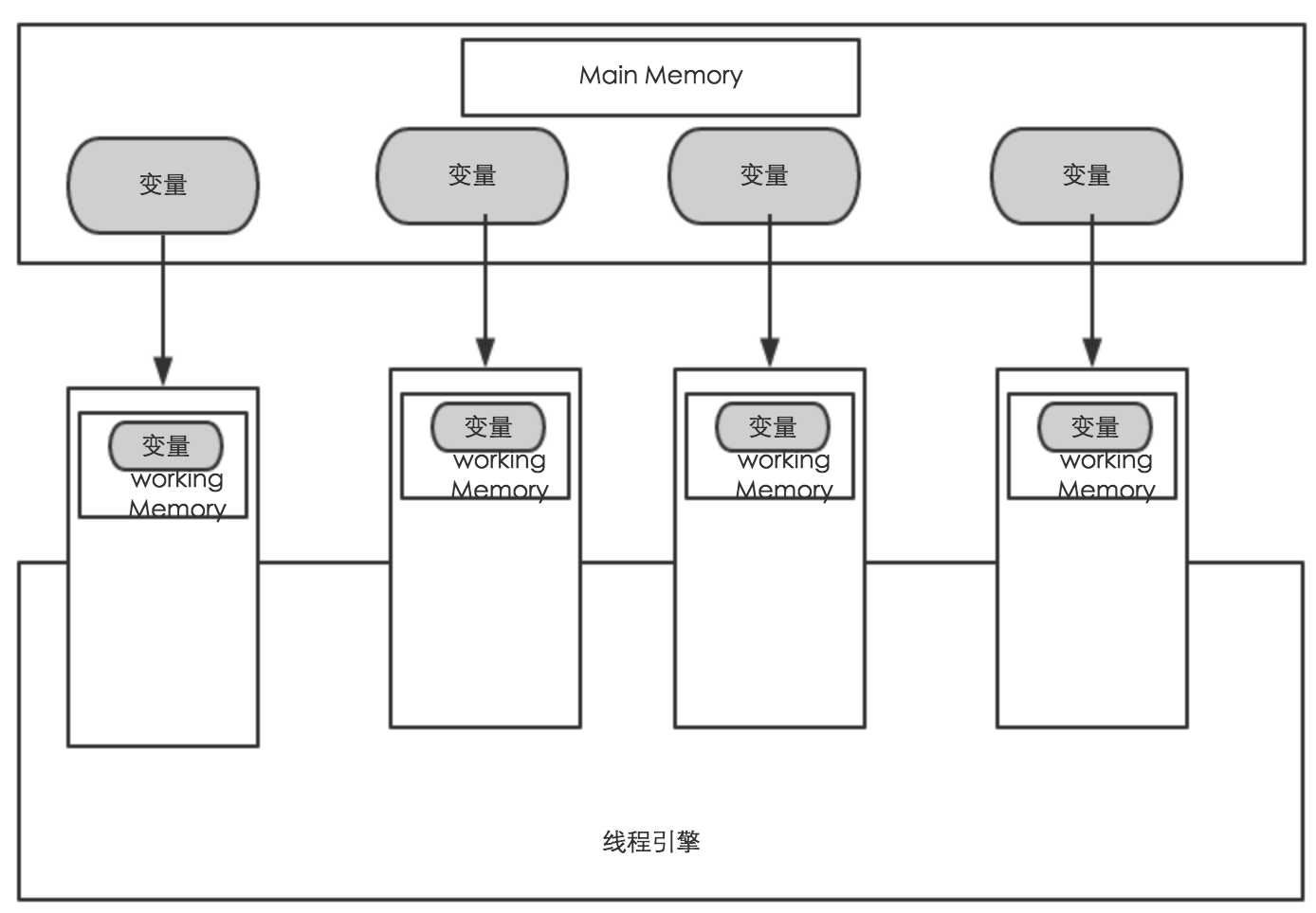 Java多线程thread线程同步与互斥、锁机制java Mysql 多线程并发需要互斥吗 Csdn博客