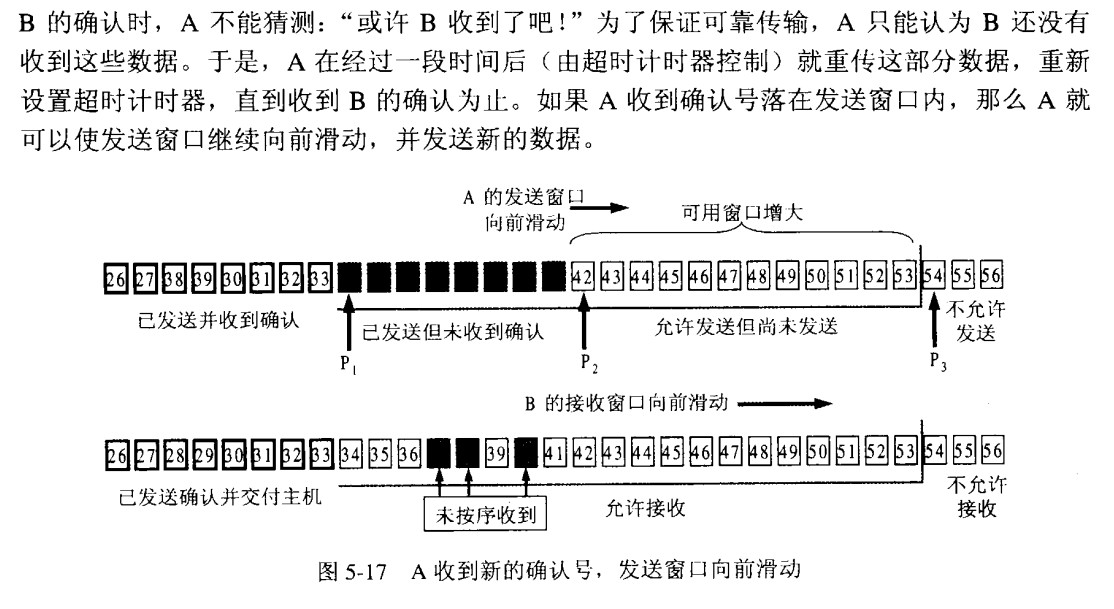 谢希仁版tcp Ip学习笔记 谢希仁 Tcp Csdn博客