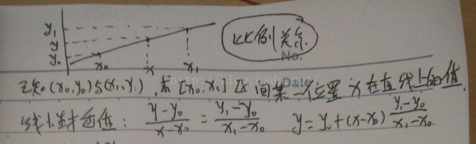 双线性插值 Bilinear Interpolation Bilinearinterpolation缩写 Csdn博客