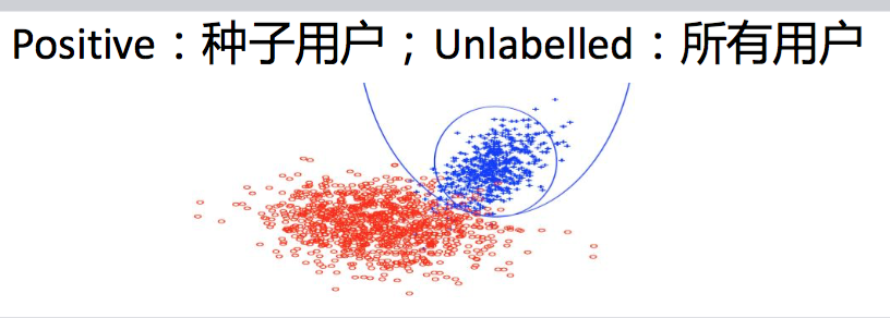 lookalike 人群扩散算法-CSDN博客
