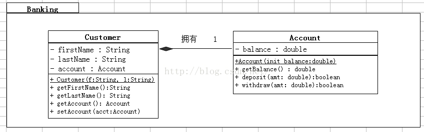 尚硅谷banking项目的那些事尚硅谷bank项目 Csdn博客 