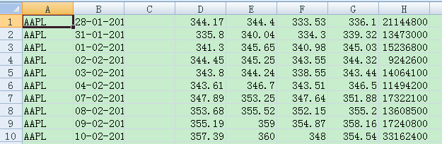 Numpy 常用函数及读写操作numpy提供了文件的读写操作常用的读文件函数有 Csdn博客